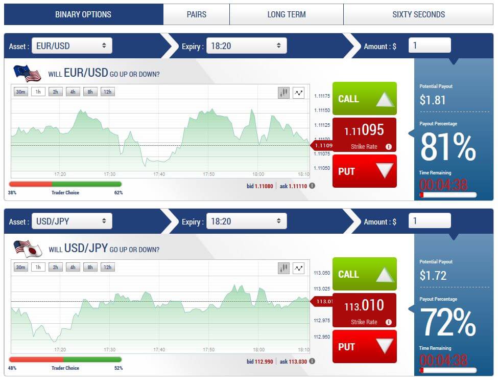 News Trading Binary Options Directly In The Program Mt4 X Binary Options