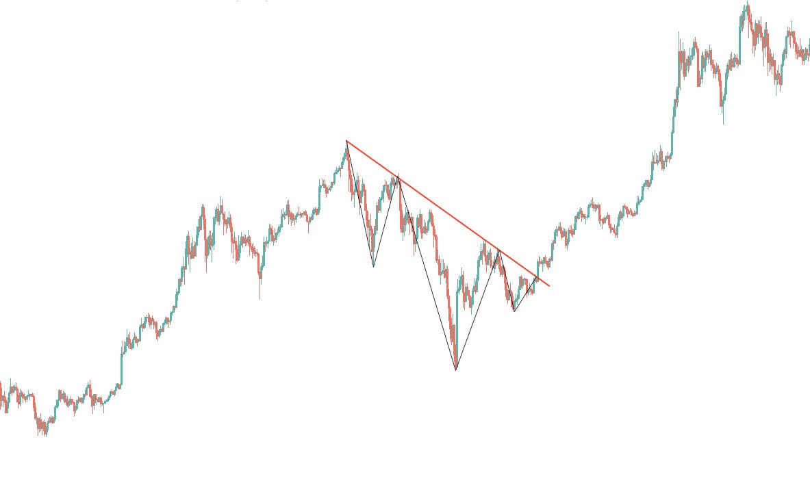 Part 34: Technical Analysis – Head and Shoulders Price Formation | x Binary Options