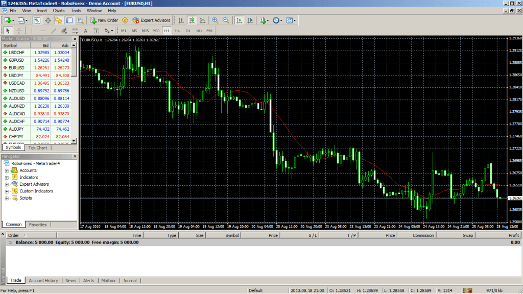 Part 1 Meta Trader 4 Show What Is Meta Trader 4 X Binary Options