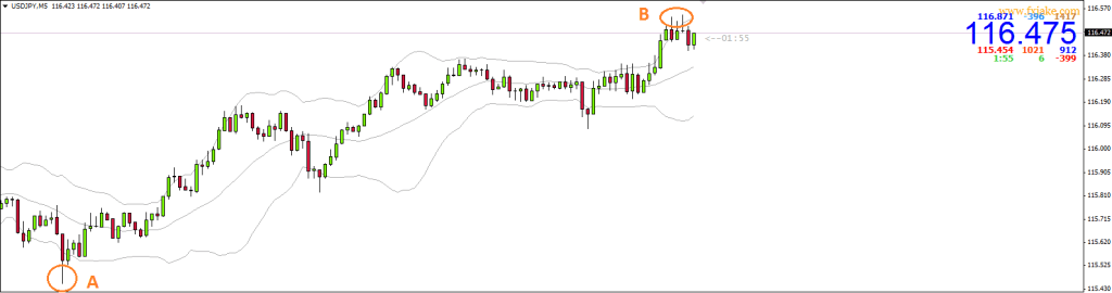 Part 5: Technical Analysis - Using the Fibonacci Line | x Binary Options