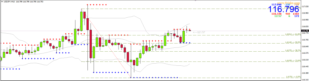 Part 6: Technical Analysis - Using Fibonacci line (trade) | x Binary Options