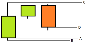 How To Read Graphs For Beginners | x Binary Options