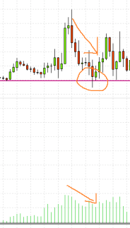 Part 11: Technical Analysis - Confirming reversal using indicators | x ...
