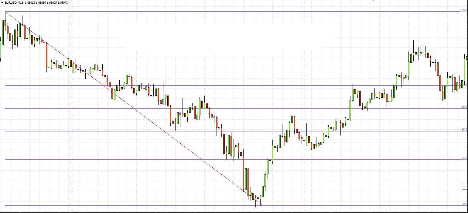 Part 14: Technical Analysis – Pullback or throwback | x Binary Options
