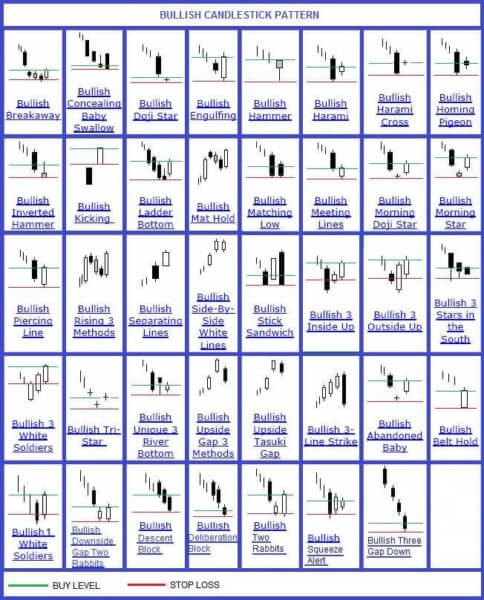 Candle Patterns Pdf Crypto Prices Technical Analysis