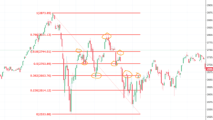 Part 24: Technical Analysis - Fibonacci Sequence | x Binary Options