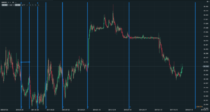 Part 24: Technical Analysis - Fibonacci Sequence | x Binary Options